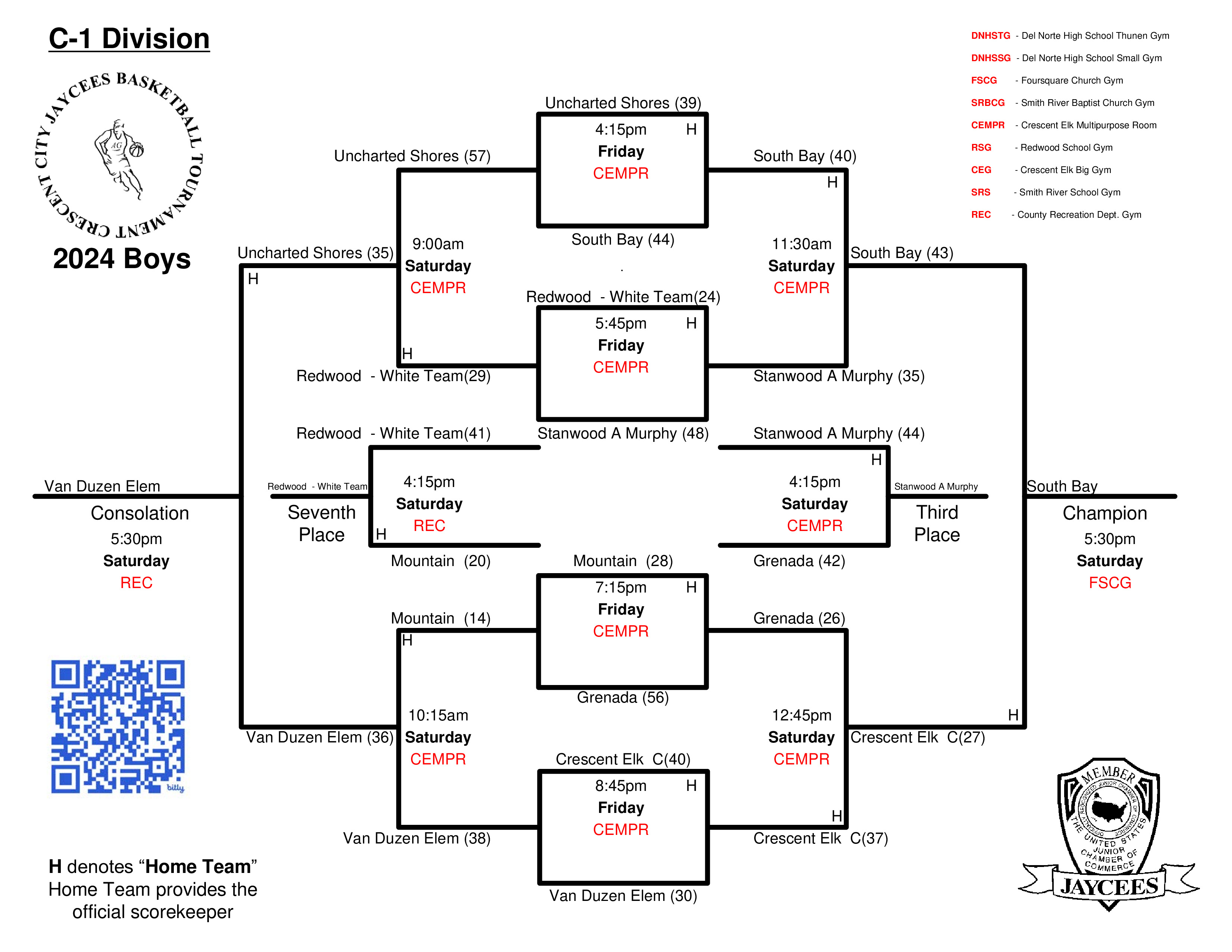 Tournament Brackets | ccjaycees.org