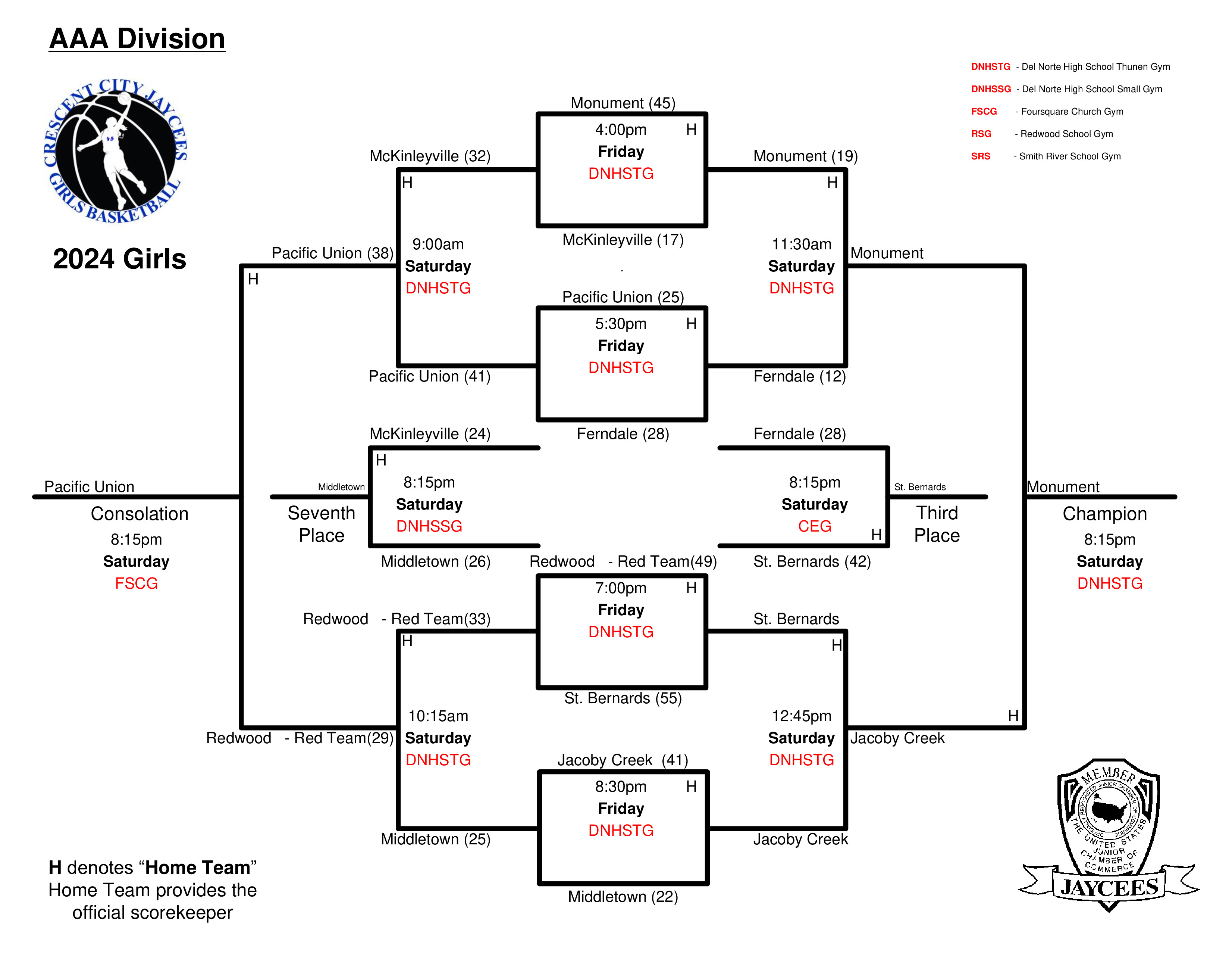 Tournament Brackets | ccjaycees.org