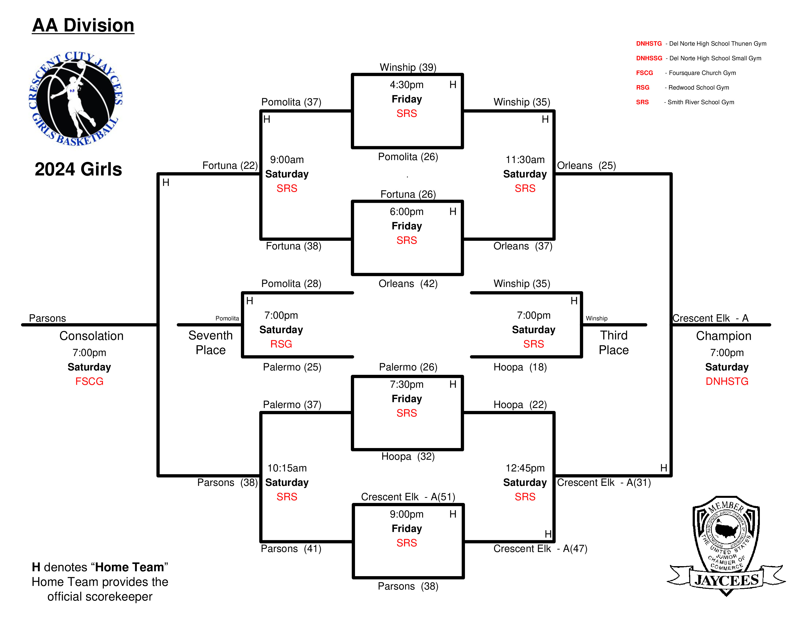 Tournament Brackets | ccjaycees.org