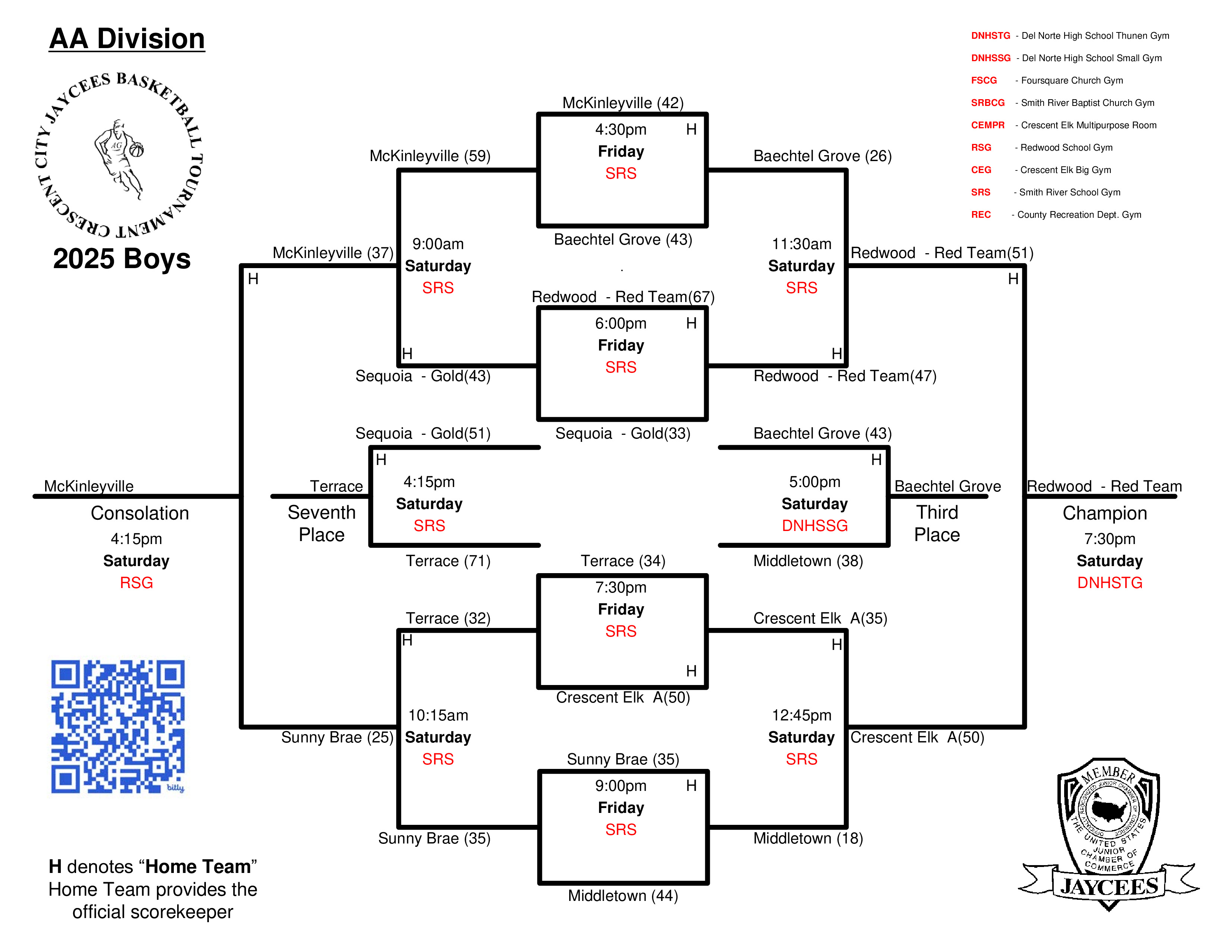 Tournament Brackets | ccjaycees.org