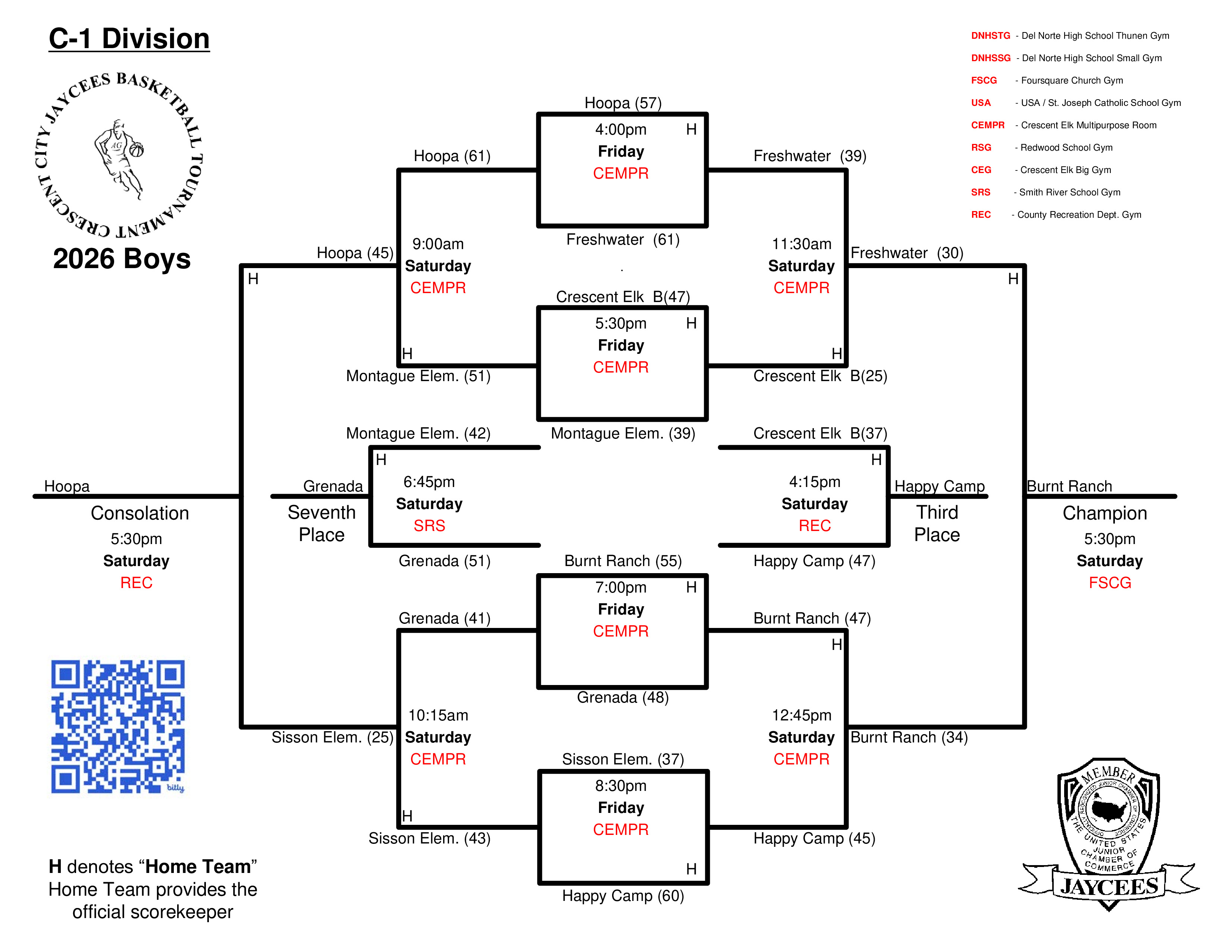 Tournament Brackets | ccjaycees.org
